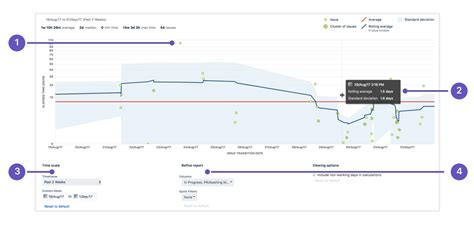 how to use agile reports in jira