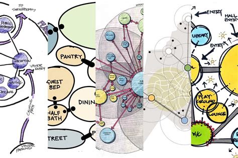 Understanding Architecture Bubble Diagrams Archisoup Architecture