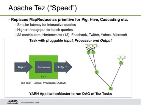 hive tez a performance deep dive