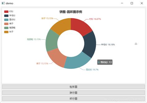pyecharts python pyqt5 画图 pyqt5展示python的图 csdn博客