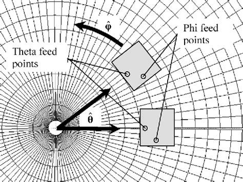 figure 2 from synthesis of conformal arrays with optimized polarization semantic scholar