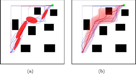 figure 1 from gmr rrt sampling based path planning using gaussian mixture regression