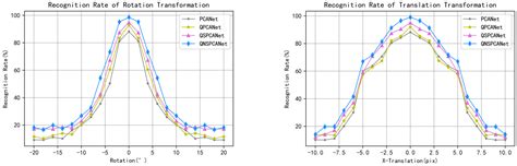 sensors free full text color occlusion face recognition method based on quaternion non