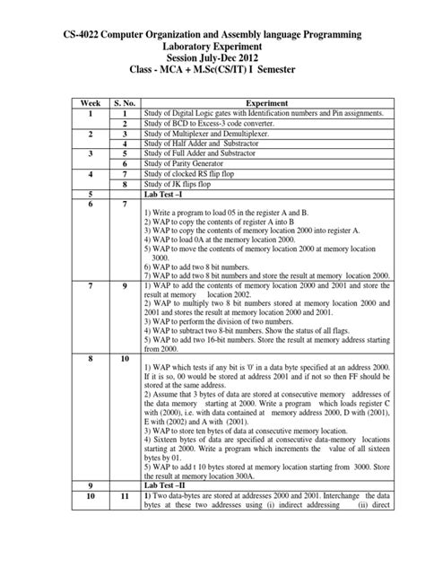 cs 4022 computer organization and assembly language programming pdf computer architecture