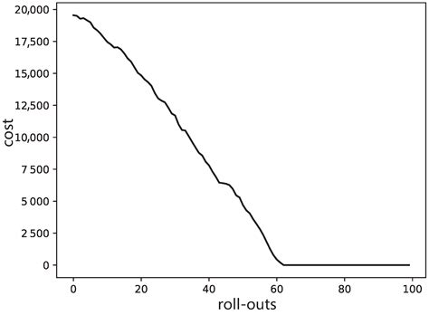 applied sciences free full text reinforcement learning with dynamic movement primitives for