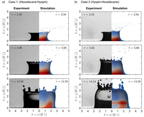 comparison of experimental and numerical splashing morphology of binary download scientific