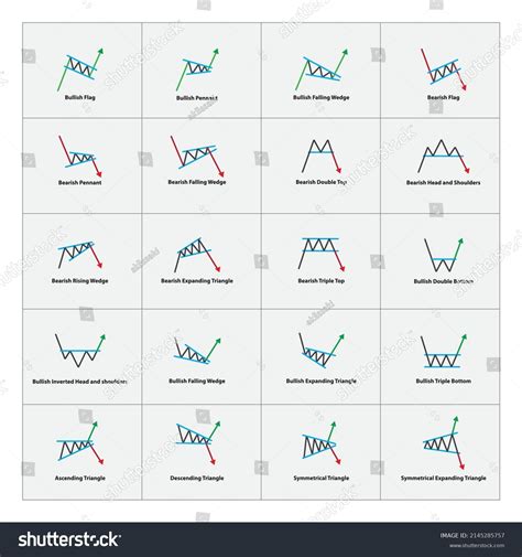 Classic Chart Patterns Poster Classic Chart Pattern Stock Market Poster Images