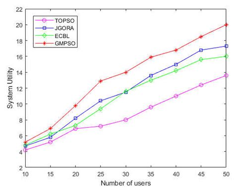 applied sciences free full text game theory based task offloading and resource scheduling in