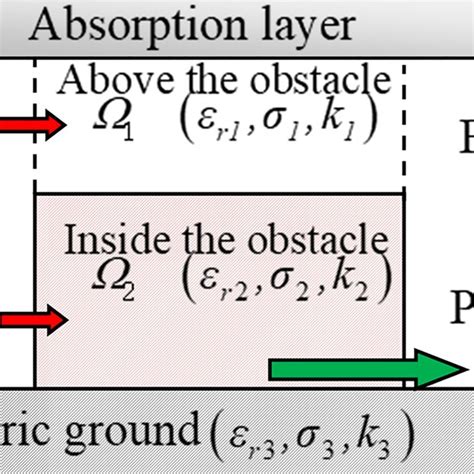 schematic diagram of domain decomposition method download scientific diagram