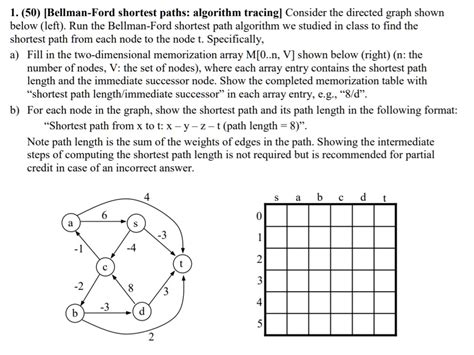 solved 50 [bellman ford shortest paths algorithm tracing] consider the directed graph shown