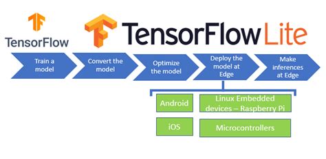 Security Applications Of TinyML SEN News No 1