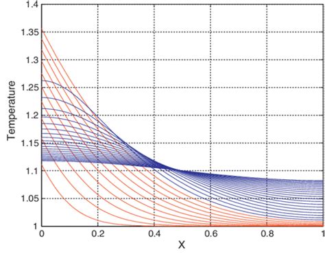 [pdf] an overview of the proper generalized decomposition with applications in computational