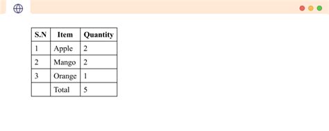 HTML Table With Examples
