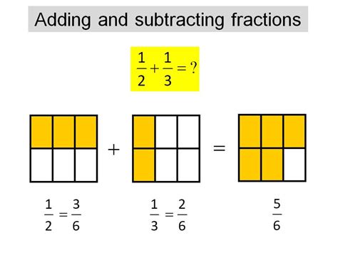Adding And Subtracting Fractions Teaching Resources