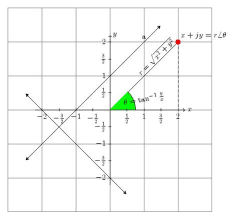 Diagrams Coordinate System In LaTeX With TikZ TeX LaTeX Stack