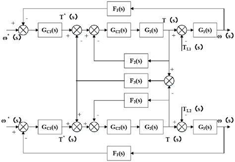 transfer function block diagram download scientific diagram