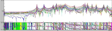 amplitude and phase diagram of frequency response function download scientific diagram