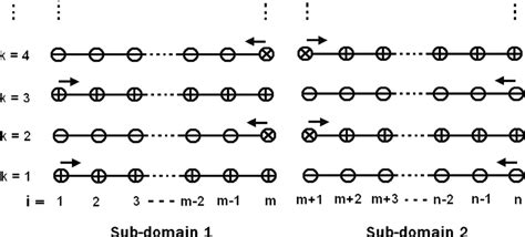 figure 1 from a new parallel gauss seidel method based on alternating group explicit method and