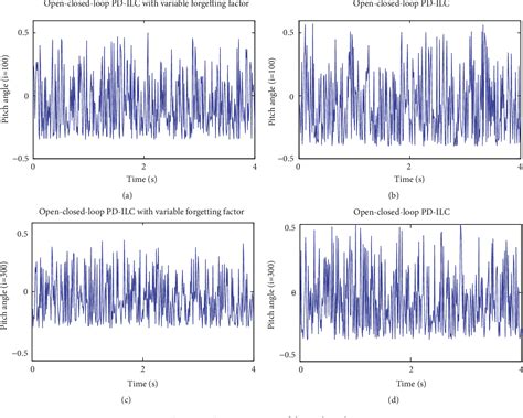 figure 1 from open closed loop pd iterative learning control with a variable forgetting factor