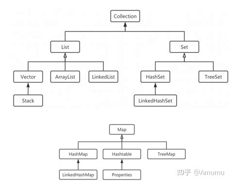 java中的集合框架图 知乎