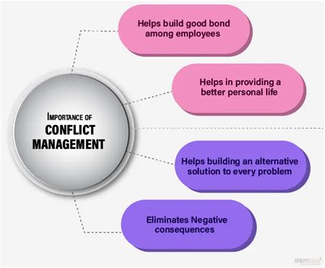 What Is Channel Conflict Definition Types Causes 46 OFF