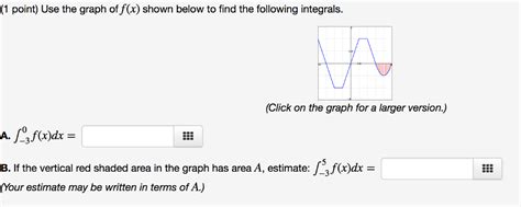 solved 1 point use the graph of f x shown below to find