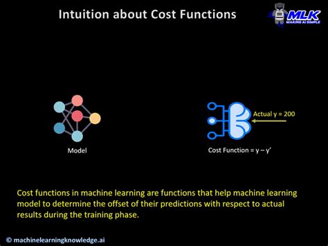Ultimate Guide To PyTorch Loss Functions MLK Machine Learning Knowledge