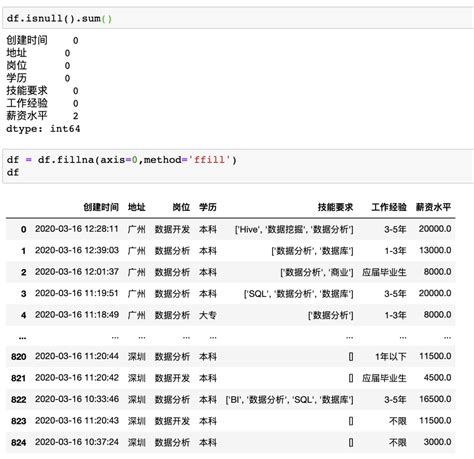 我用python展示excel中常用的20个操作 和鲸社区刘早起用python展示excel中20个常用操作 csdn博客