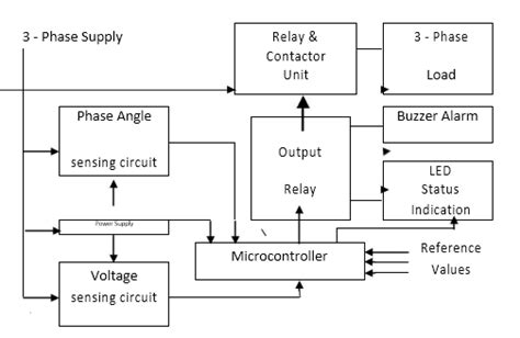 1 block diagram of an automatic phase reversal correction system inco download scientific