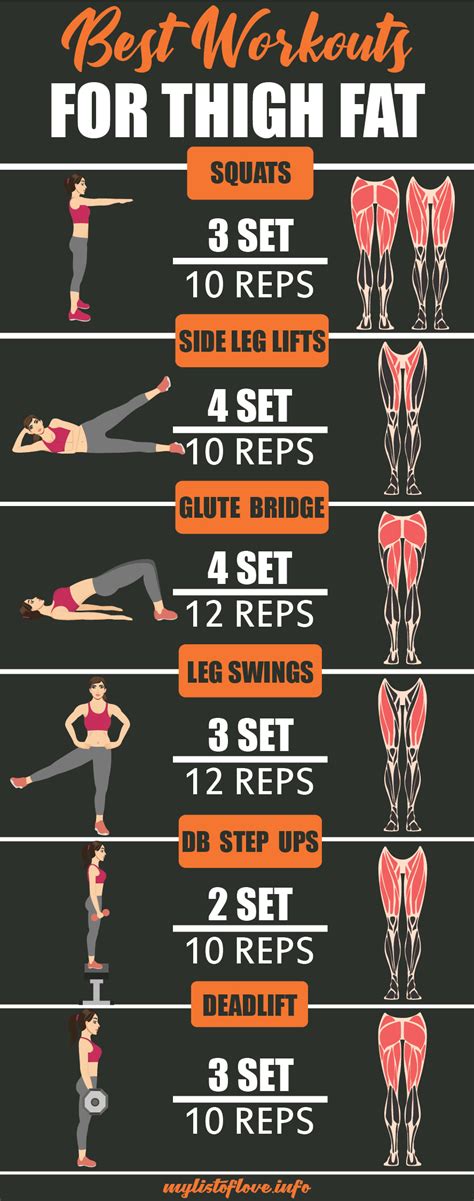 10 Best Exercises To Burn Thigh Fat Fast Artofit