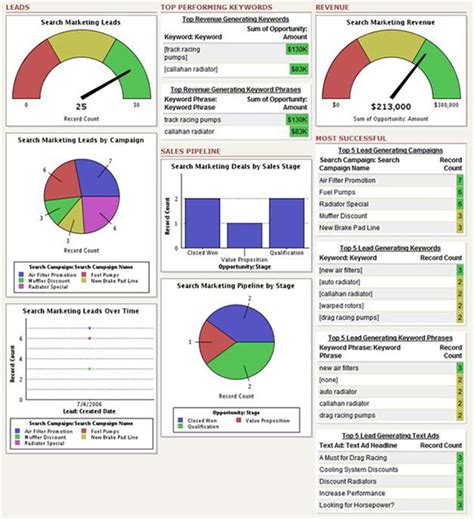 How To Make A Dashboard Dynamic In Salesforce Einstein Hub SalesForce