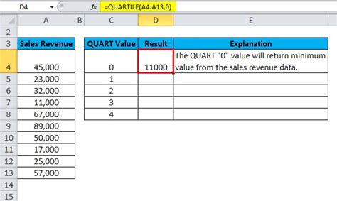 how to calculate quartiles in excel excel quartile function earn and excel