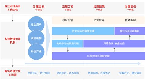 白皮书合集精华版 一文读懂生成式人工智能治理与实践白皮书 智源社区