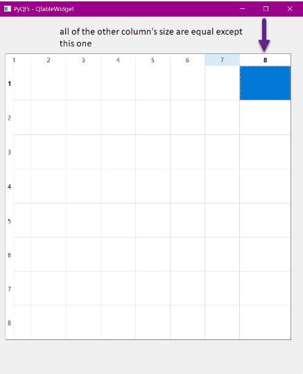 python how to make the size of the last column of qtablewidget equal to the others stack