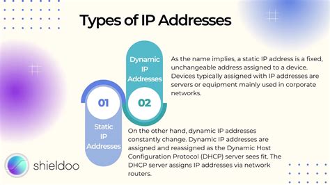 Understanding The Basics Of Ip Addresses