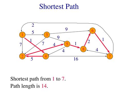 ppt all pairs shortest paths powerpoint presentation free download id 472097