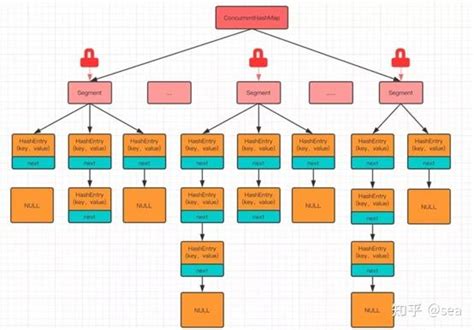 【java】 java中hashmap和treemap的区别 知乎