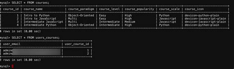 mysql return the inverse of tuples from an inner join query stack overflow