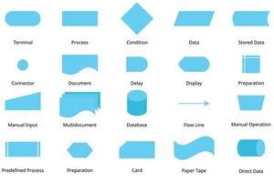Flowchart Symbols Meanings Complete Guide 2023 Pipefy 41 OFF