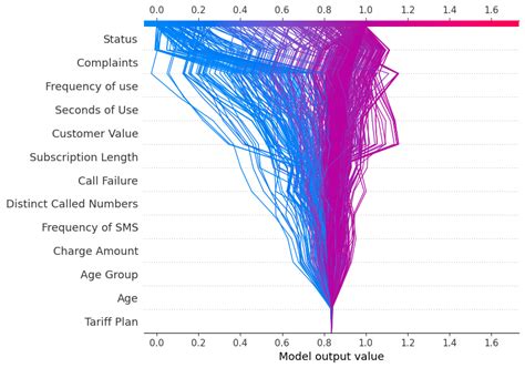 An Introduction To SHAP Values And Machine Learning Interpretability
