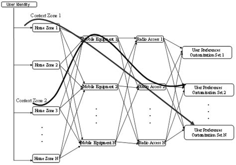 context awareness via ubiquitous user profiling an implementation paradigm
