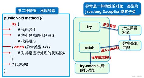java学习（超详细）十（异常与log4j） log4j try catch csdn博客