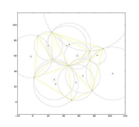 voronoi diagrams ivanovo