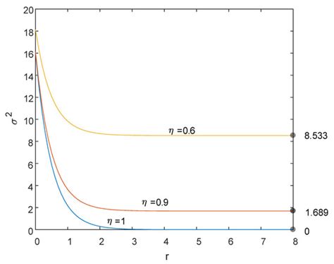 applied sciences free full text continuous variable quantum secret sharing with fairness