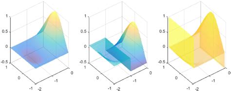 approximation of the compactly supported function f defined by 20 download scientific diagram
