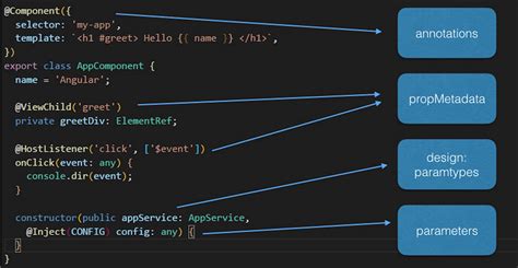 angularjs angular 4 x injector 全栈修仙之路 segmentfault 思否