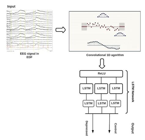 code for depression recognition by deep learning free thesis