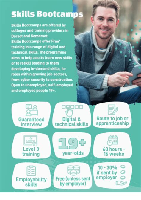 Skills Bootcamps Skill Up Somerset
