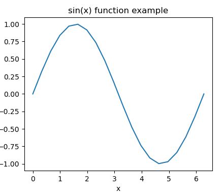 Matplotlib Draw Line Chart
