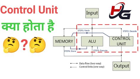 what is control unit what is uses of control unit how many types of control unit cu kya hota